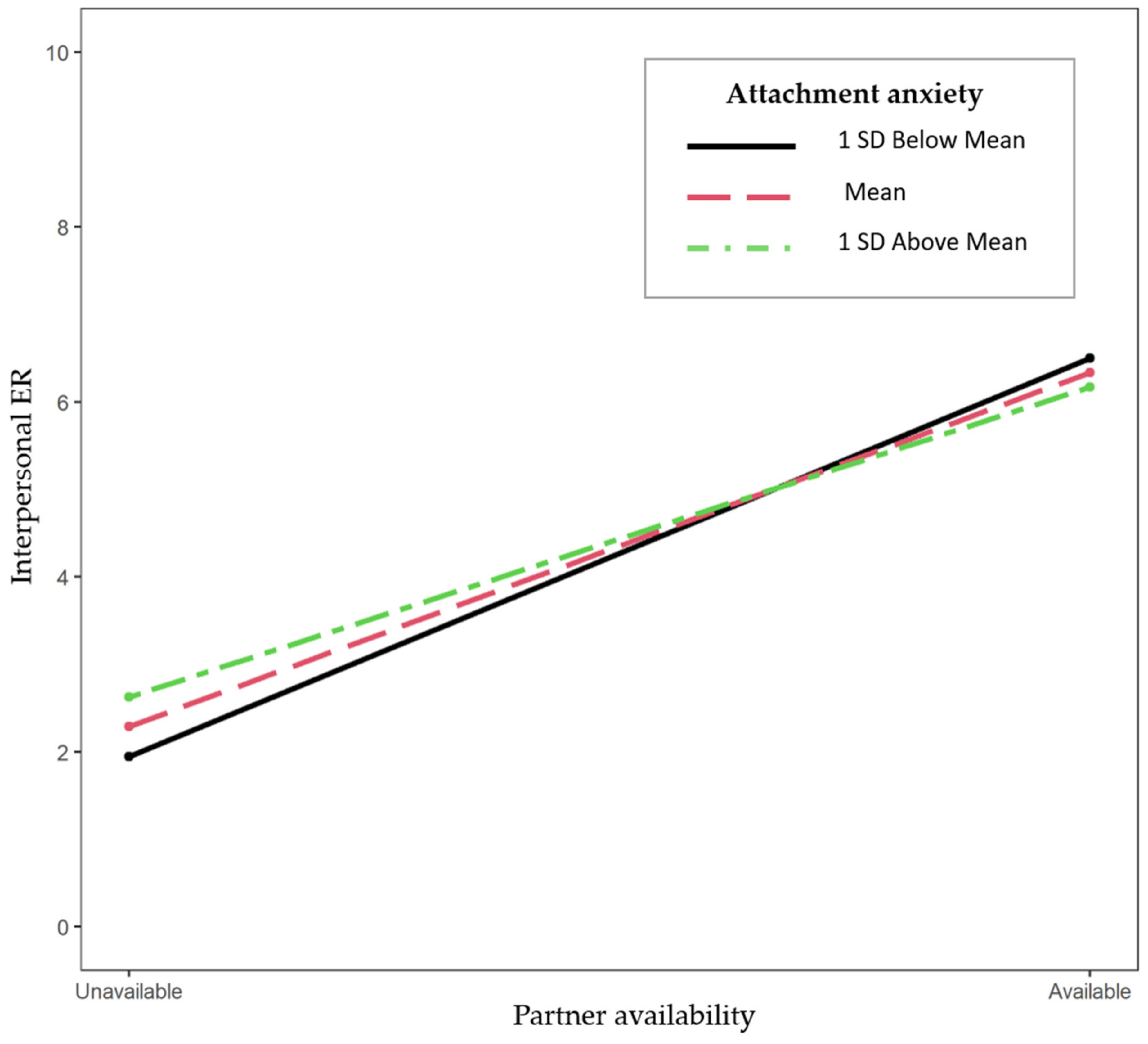 Behavioral Sciences | Free Full-Text | Adult Attachment and Emotion ...