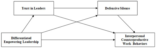 Differentiated Empowering Leadership and Interpersonal ...