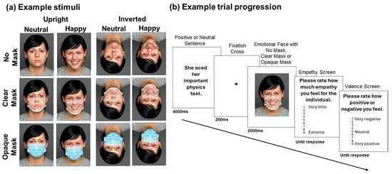 Beyond the Whole: Reduced Empathy for Masked Emotional Faces Is Not ...