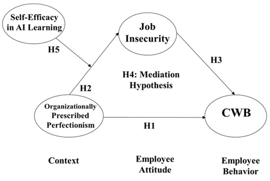 The Perils of Perfection: Navigating the Ripple Effects of ...