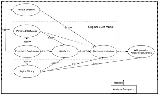The Impact of AI Usage on University Students’ Willingness for ...
