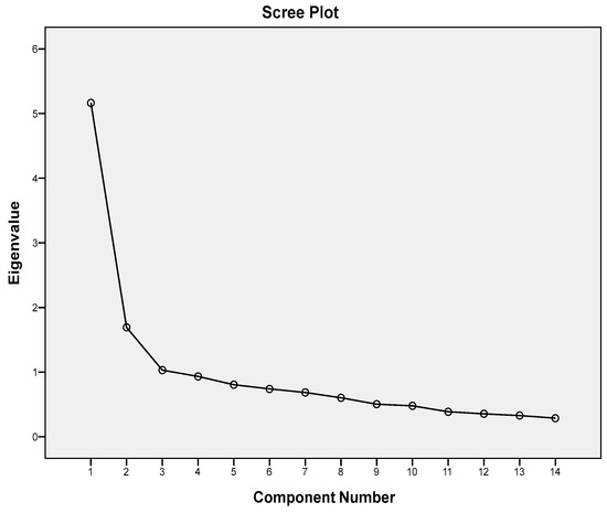 Family Functioning and Cohesion Scale: Validation of a Short Instrument ...