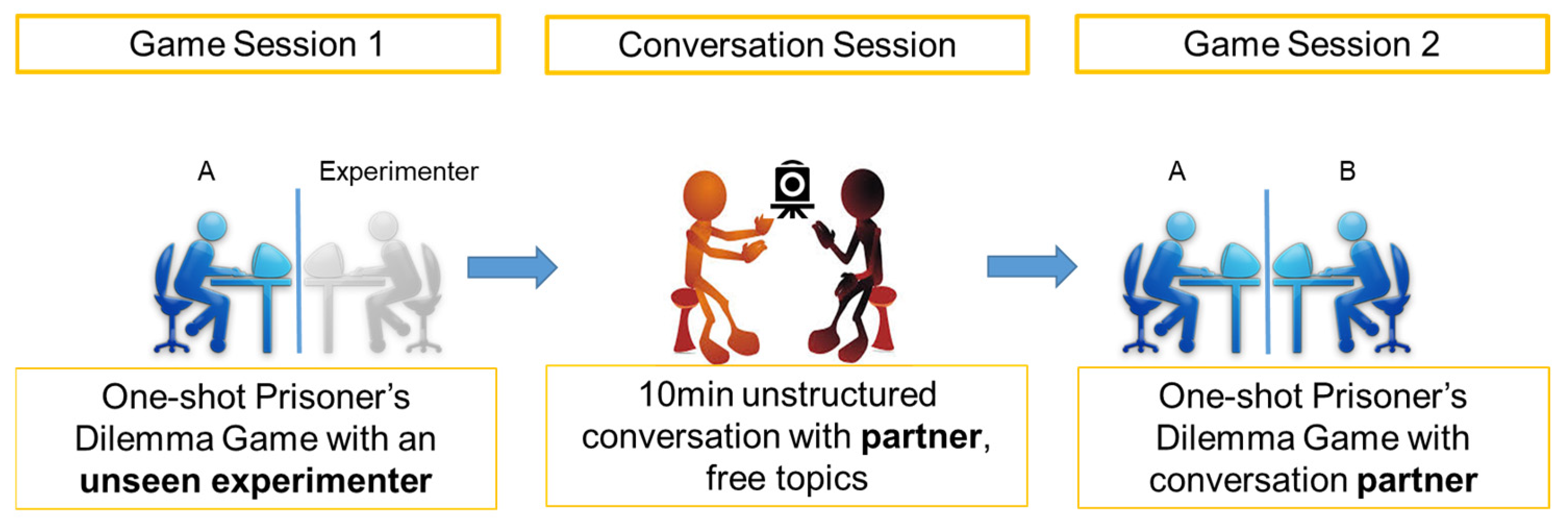 Cooperativeness as a Personality Trait and Its Impact on Cooperative ...