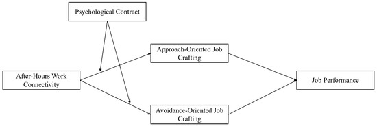 Exploring the Impact of After-Hours Work Connectivity on Employee ...