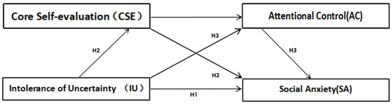 The Influence of Intolerance of Uncertainty on Social Anxiety in ...