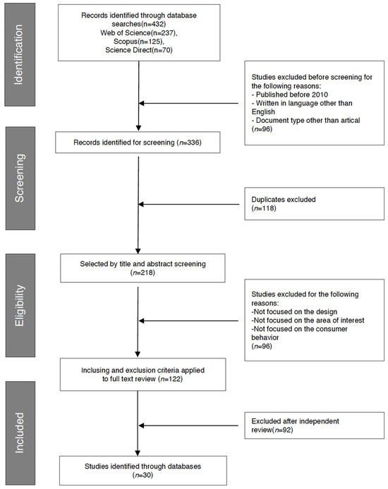 Empirical Insights into Eye-Tracking for Design Evaluation ...