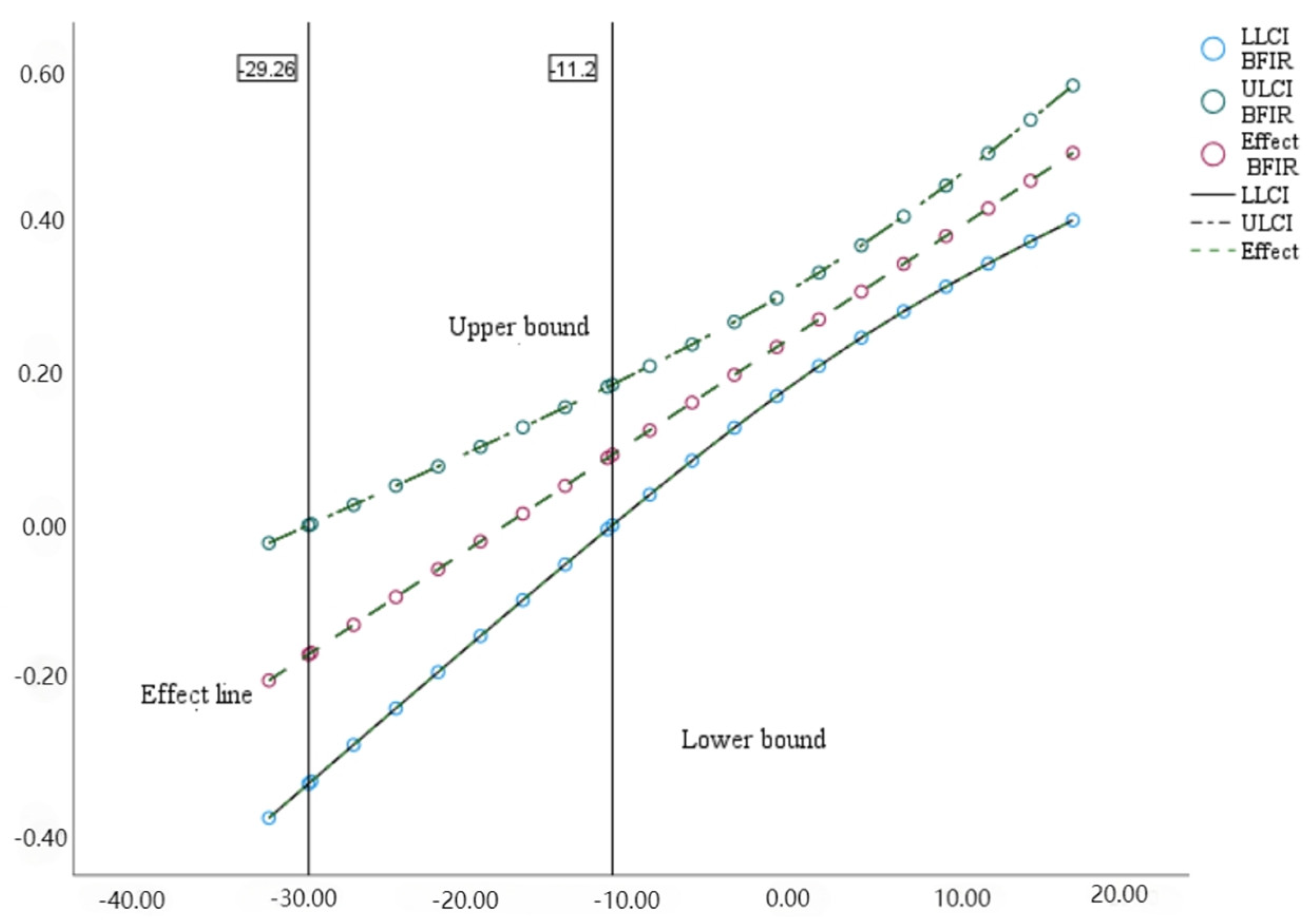 The Relationship Between the Interpersonal Relationship and Altruistic Behavior of College ...