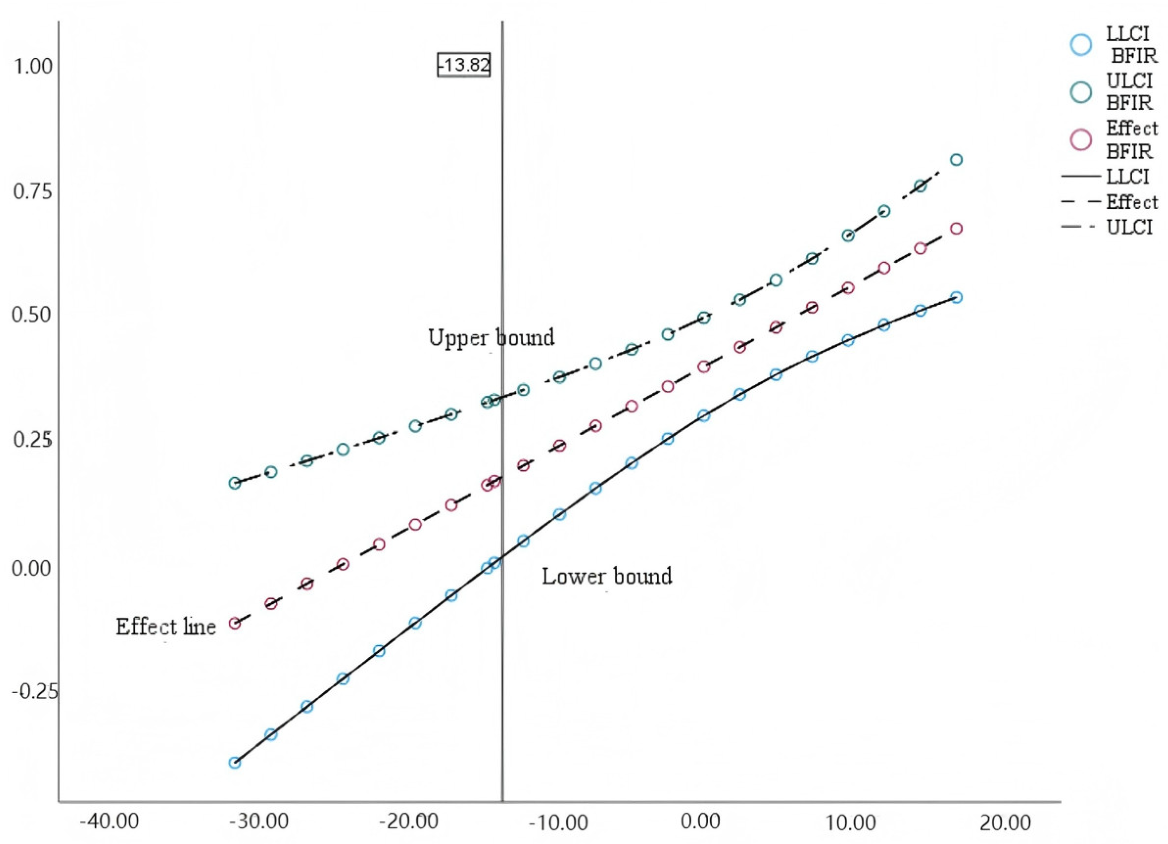 The Relationship Between the Interpersonal Relationship and Altruistic Behavior of College ...