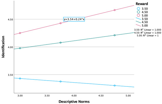 Why Be Funny: The Influence of Social Norms on the Communicative ...