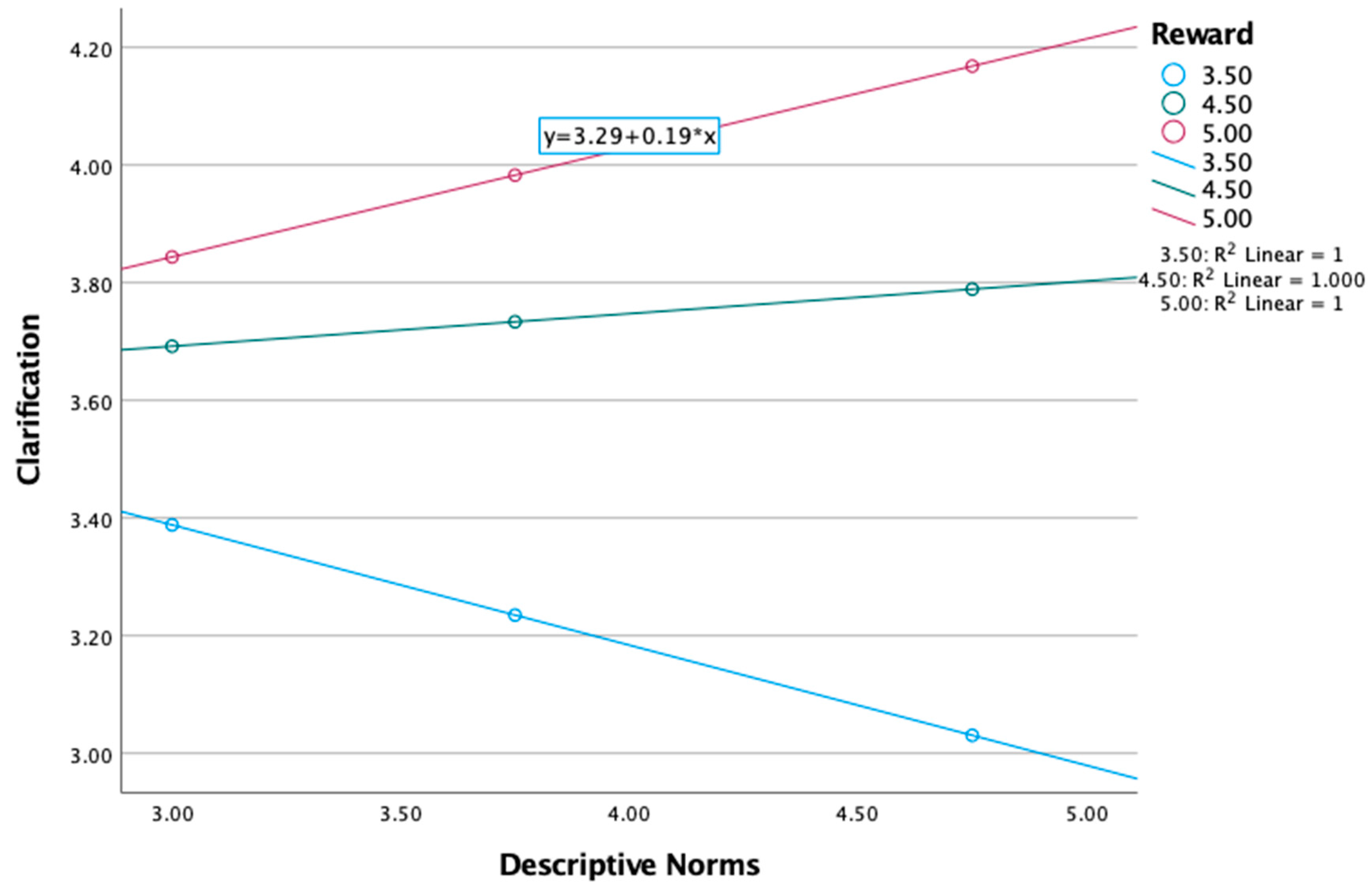 Why Be Funny: The Influence of Social Norms on the Communicative ...