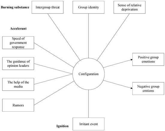 Analyzing Antecedent Configurations of Group Emotion Generation in ...