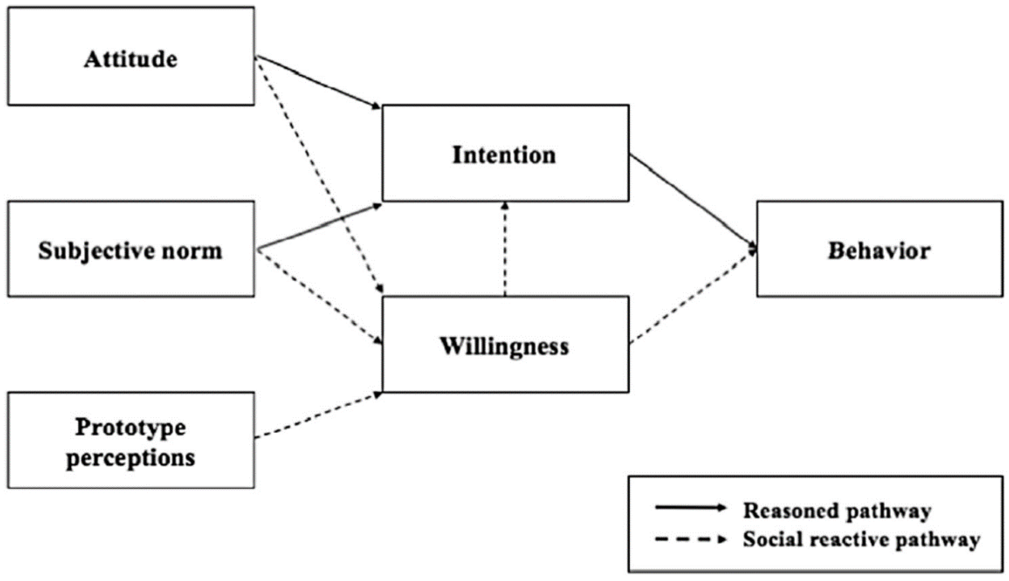 Determinants for Drunk Driving Recidivism—An Application of the ...