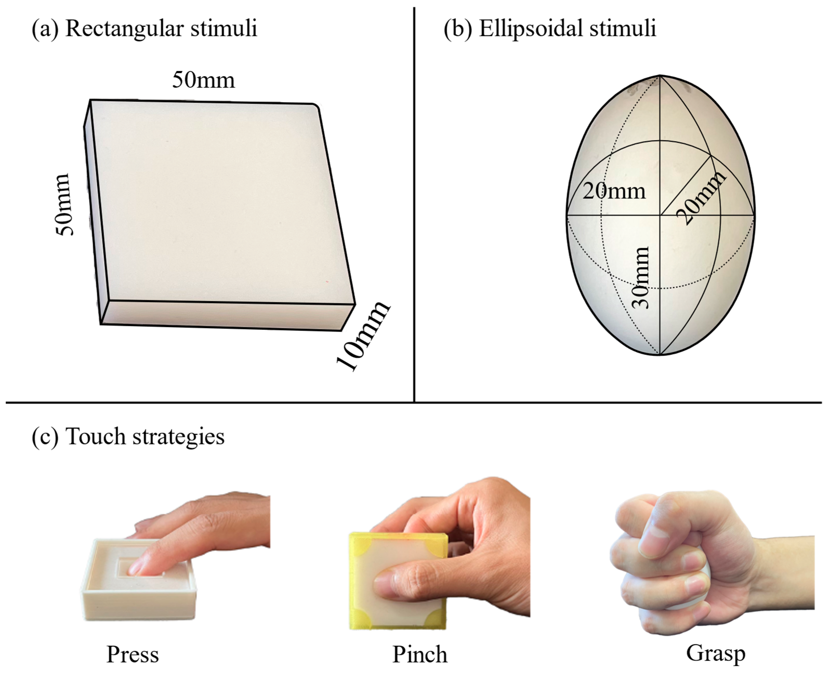 The Impact of Task Context on Pleasantness and Softness Estimations: A ...