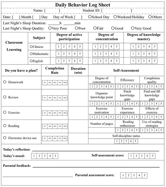 After-School Behaviors, Self-Management, and Parental Involvement as ...
