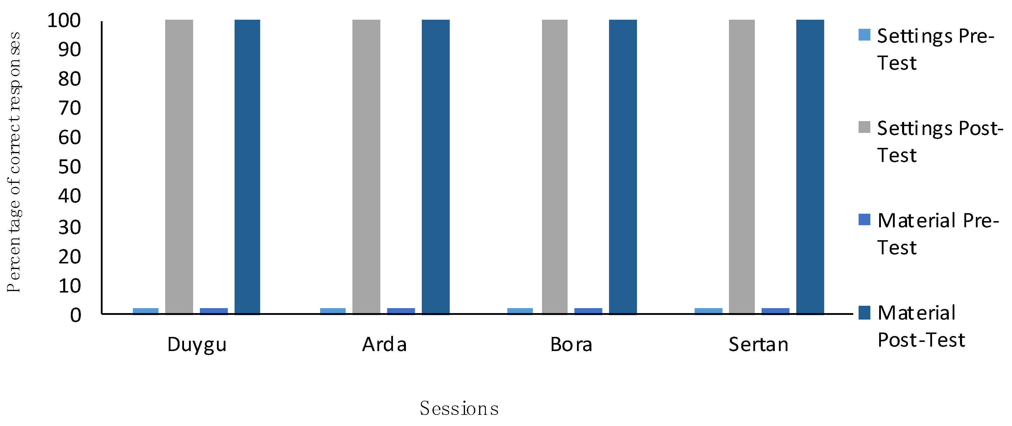 Effectiveness of Video Self-Modeling in Teaching Unplugged Coding ...