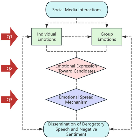 From Individual Expression to Group Polarization: A Study on Twitter’s ...