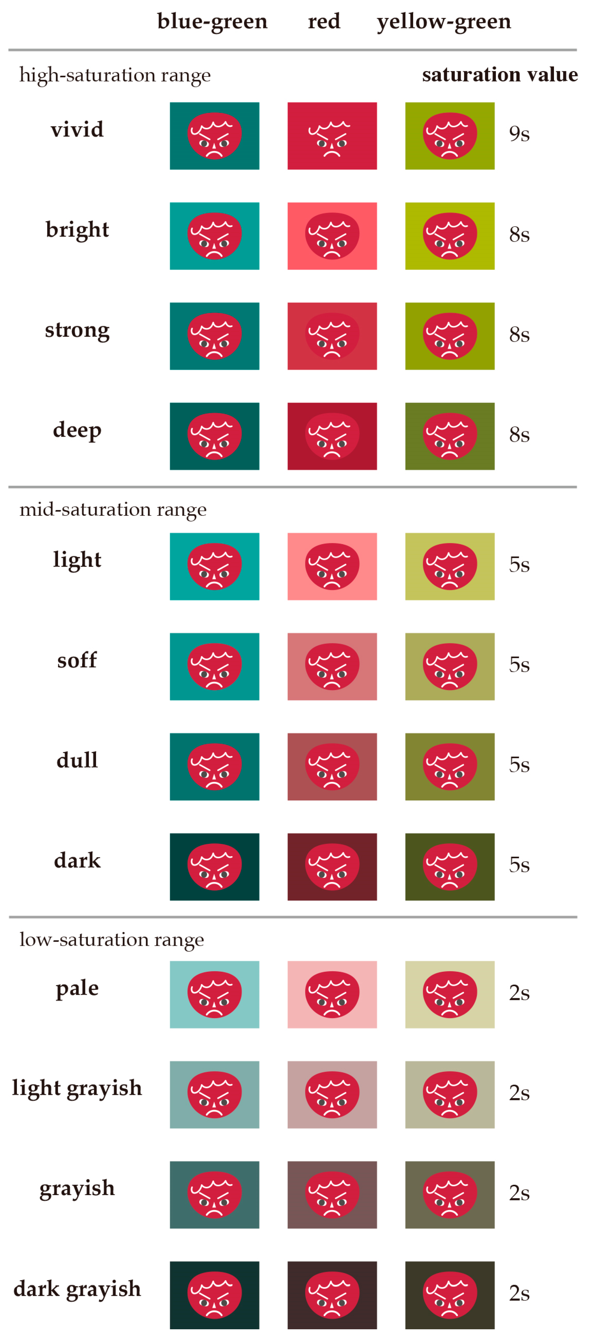 Effects of Saturation on Anger in a Low-Saturation Range: A Comparison ...