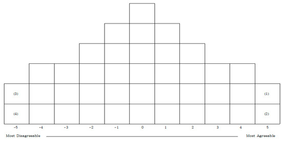 Mothers’ Self-Worth and Children’s Achievements: A Q Methodological ...