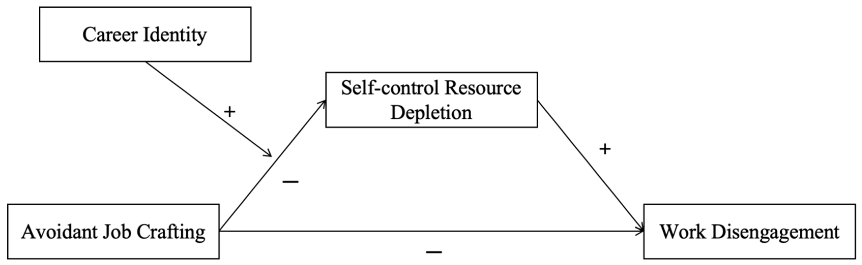Avoidance” Is Not “Escape”: The Impact of Avoidant Job Avoidance” Is Not “Escape”: The Impact of Avoidant Job