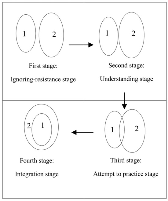 Development and Validation of the Values Internalization Scale