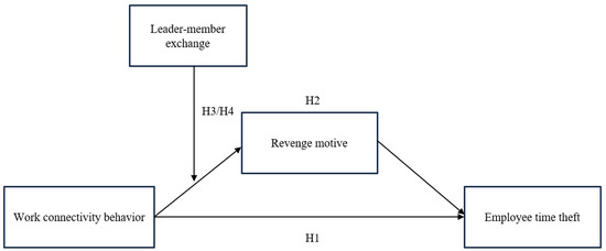 The Impact of Work Connectivity Behavior on Employee Time Theft: The ...