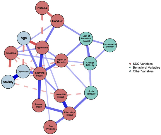A Network Analysis of Health Care Access and Behavioral/Mental Health ...