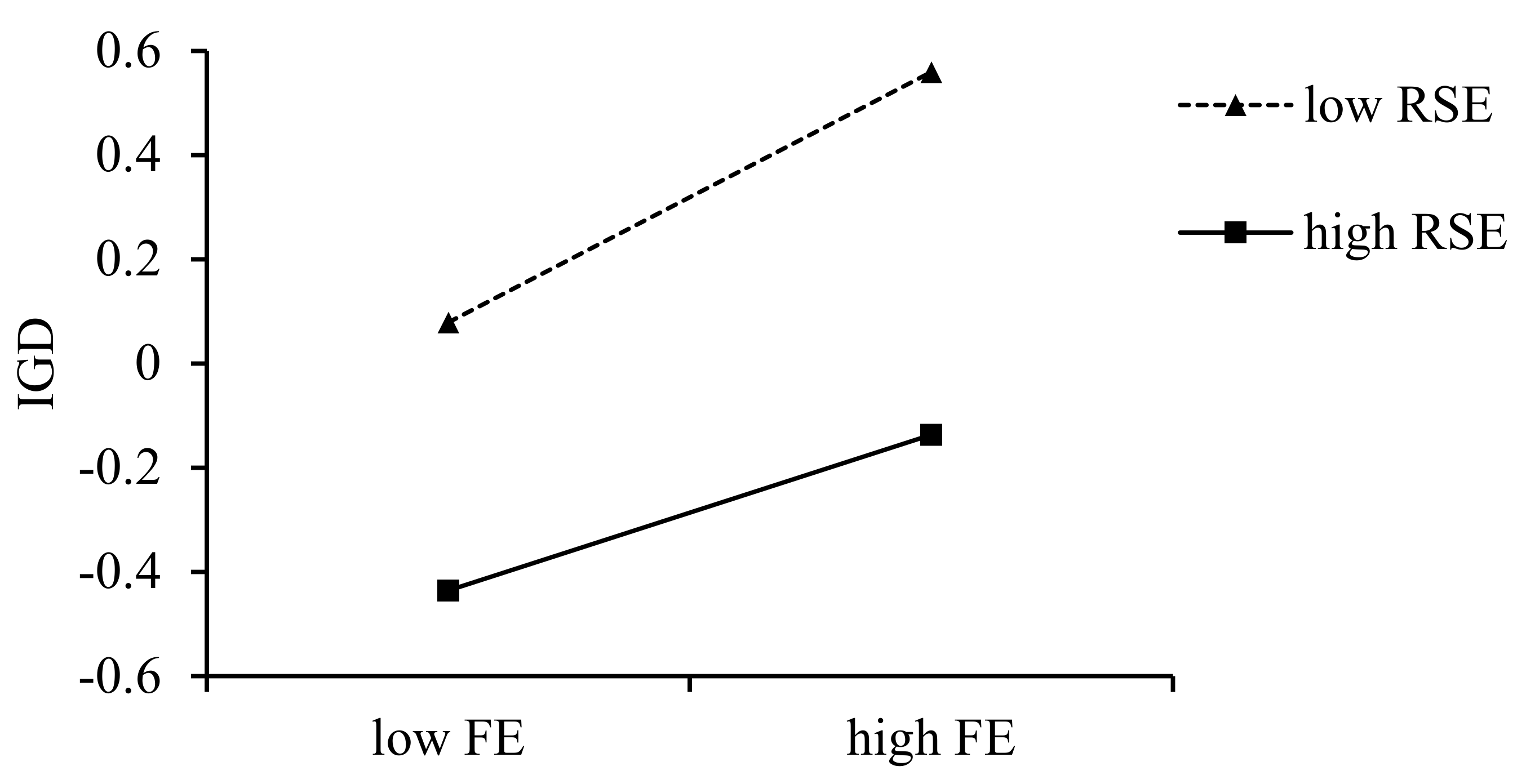 Inconsistent Bodily Feedback? Interoceptive Sensibility Affects ...