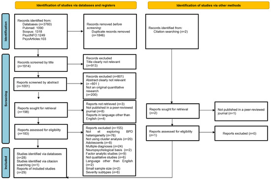 Unveiling the Layers of Borderline Personality Disorder: A Systematic ...