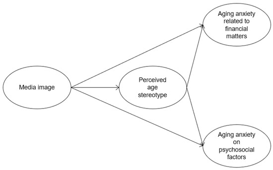Media Representations of Aging and Their Psychological Impact: Age ...