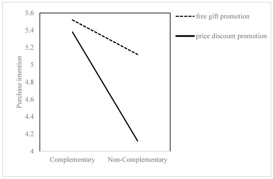 Framing the Unlikely Pair: “Free Gifts” Heuristic in Evaluation of Non ...