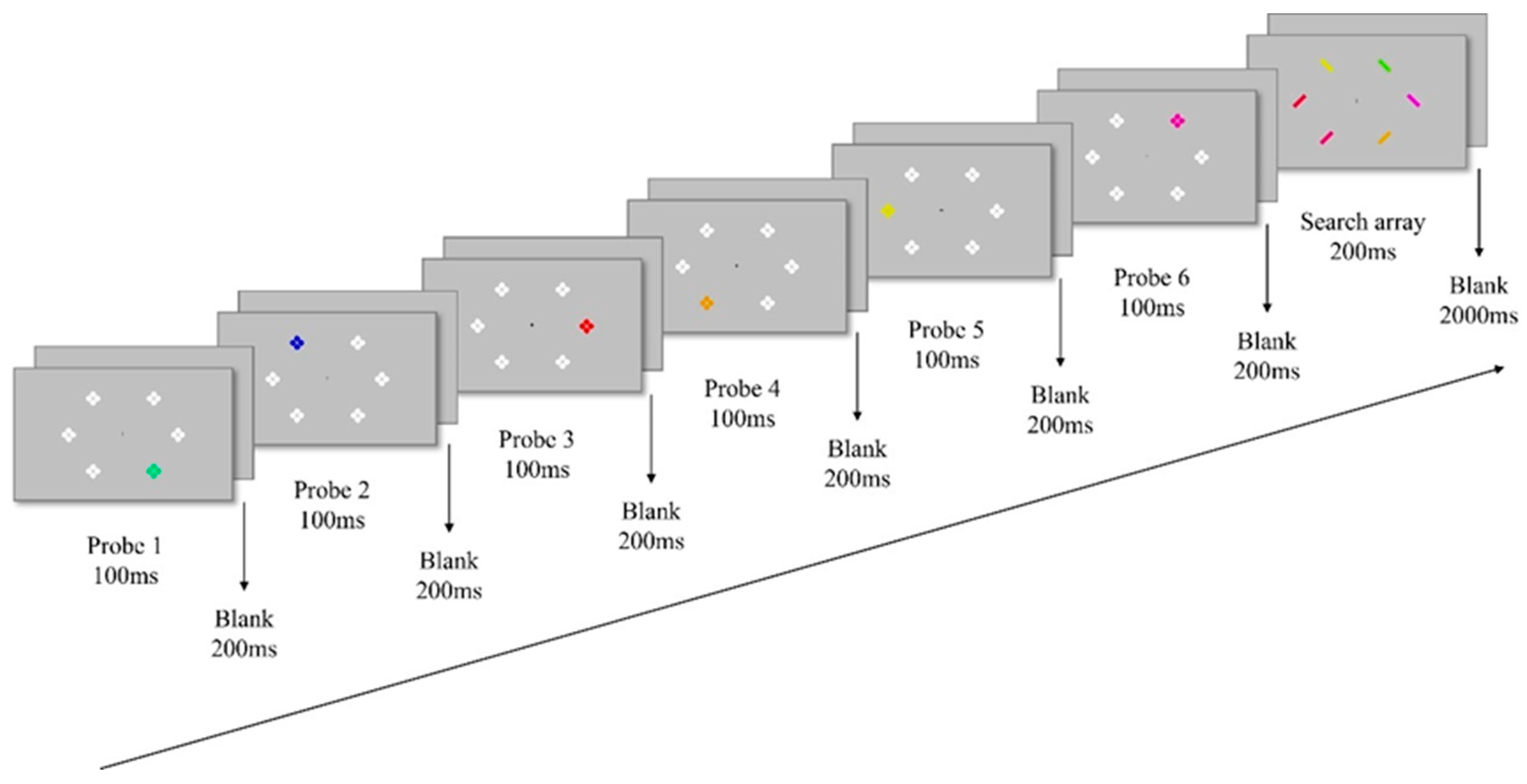 Pre-Activation Dynamics of Category-Specific Attentional Templates in ...