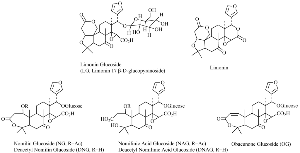 Determination of Citrus Limonoid Glucosides by High Performance Liquid ...