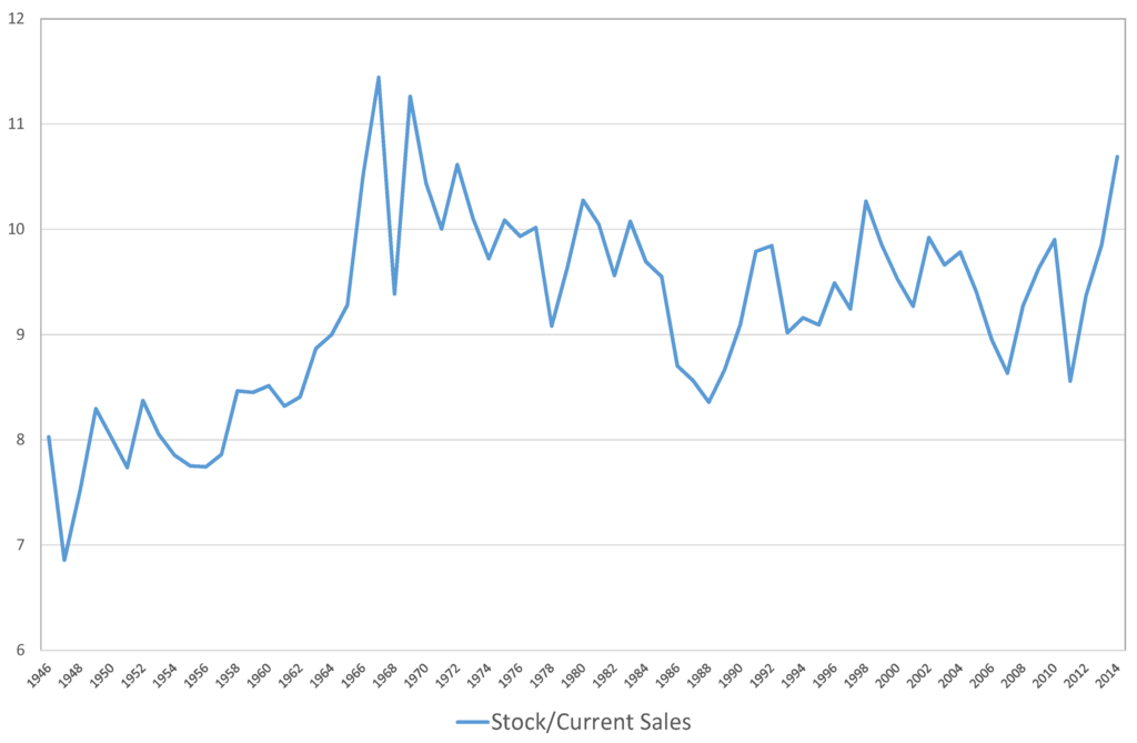 Scotch Whisky: History, Heritage and the Stock Cycle