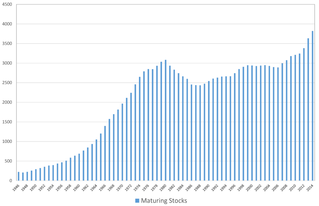 Scotch Whisky: History, Heritage and the Stock Cycle