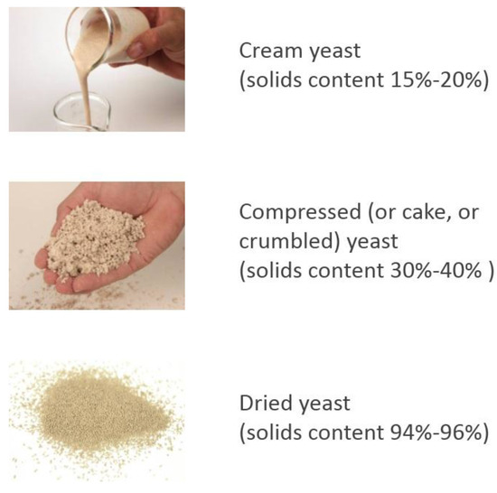 Saccharomyces cerevisiae in the Production of Whisk(e)y