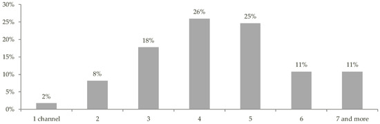 The German Wine Market: A Comprehensive Strategic and Economic Analysis