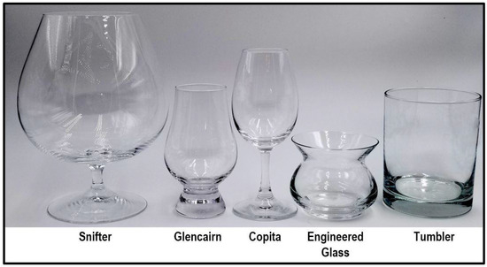 Beverages | Free Full-Text | Technical Report—Applying Physics and ...