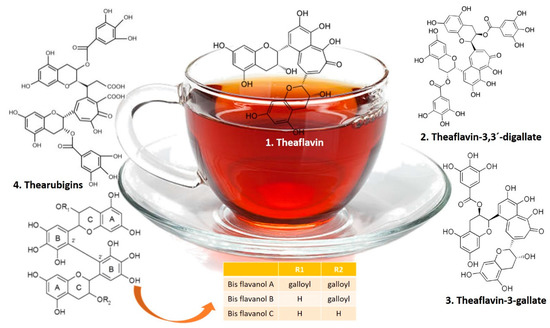 Beverages | Free Full-Text | Grape Infusions: The Flavor of Grapes and ...