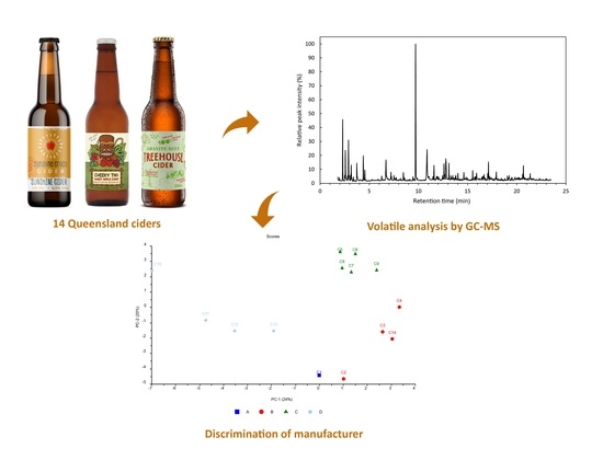 Beverages | Special Issue : Uniqueness, Diversity and Quality of Cider