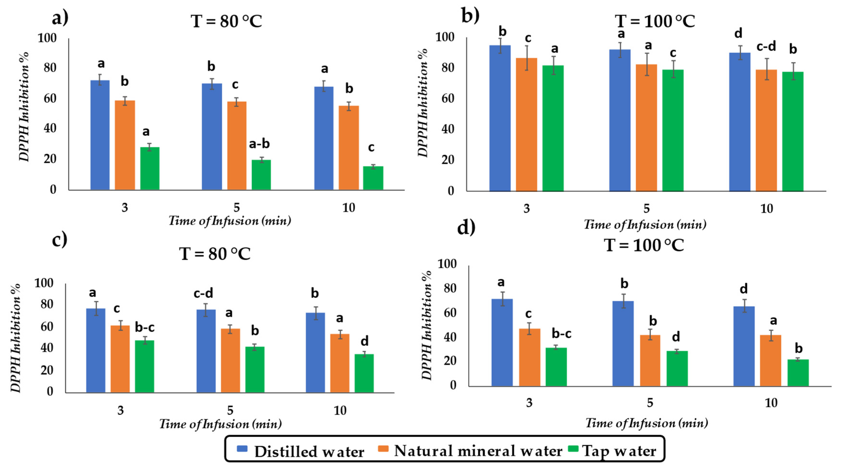 The Influence of Green and Black Tea Infusion Parameters on Total ...