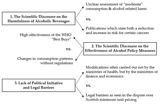 Beverages | An Open Access Journal from MDPI