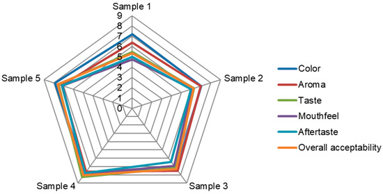 Assessing the Protein-Ligand Interaction and Thermally Induced Quality ...