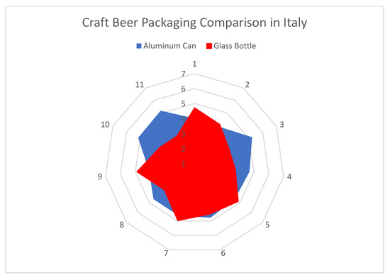Consumer Preferences for Craft Beer by Means of Artificial Intelligence ...