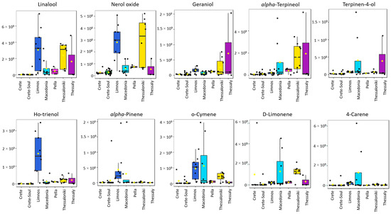 Analysis of the Volatile Organic Compound Fingerprint of Greek Grape ...