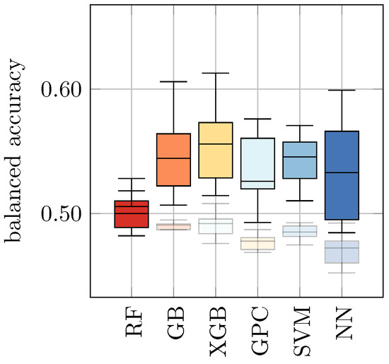 Fast and Non-Invasive Evaluation of Yeast Viability in Fermentation ...