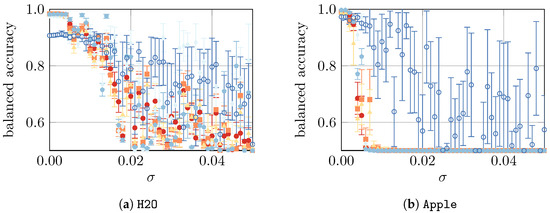 Fast and Non-Invasive Evaluation of Yeast Viability in Fermentation ...