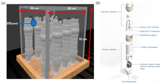 Craft Brewery Wastewater Treatment in a Scalable Microbial Fuel Cell Stack