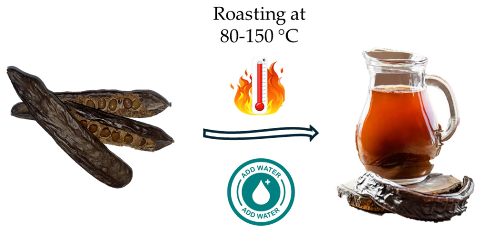 Carob-Based Functional Beverages: Nutritional Value and Health Properties