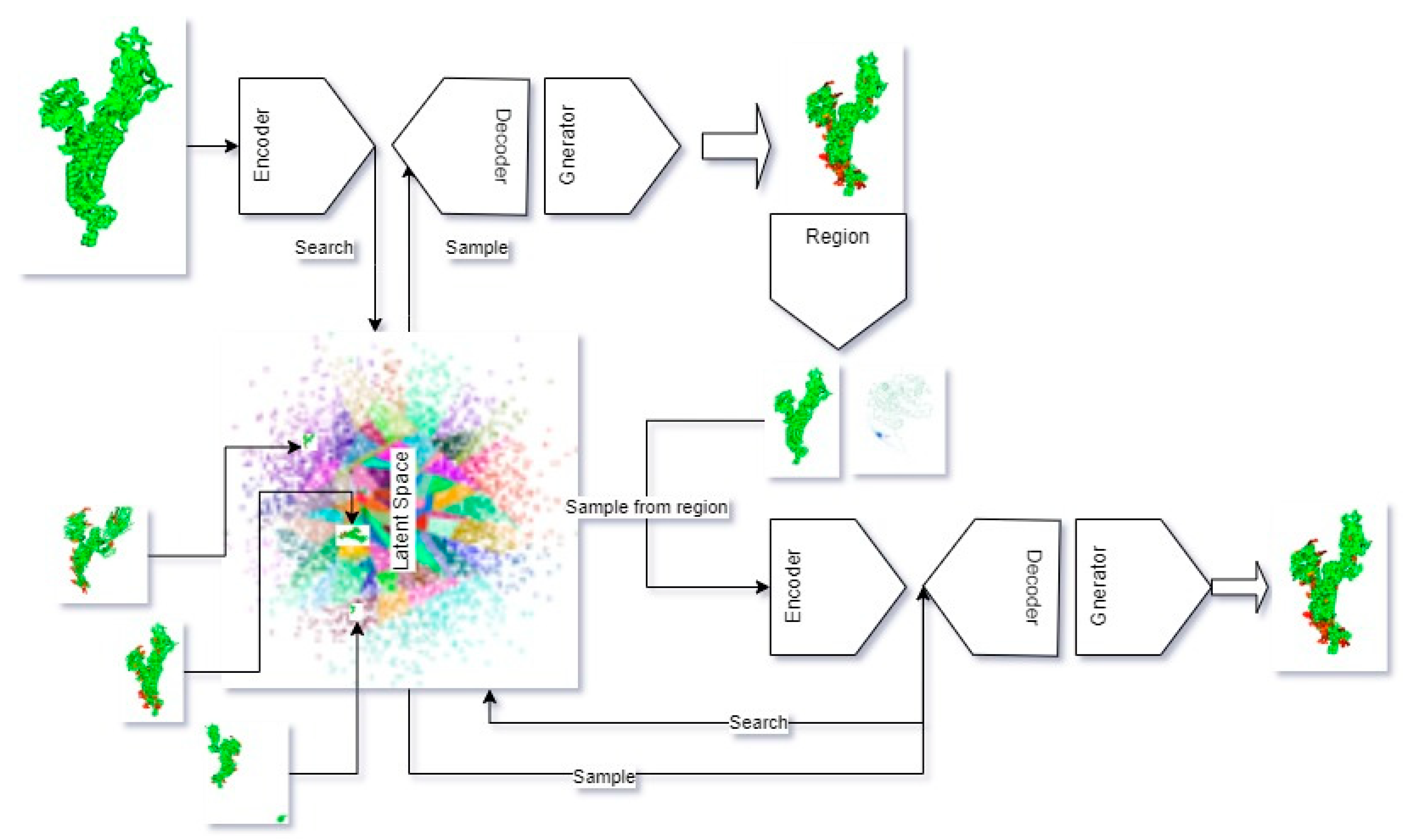 Computer Based De Novo Design Of Drug Like Molecules Nature - Design Talk