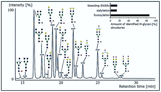 BioChem | An Open Access Journal from MDPI